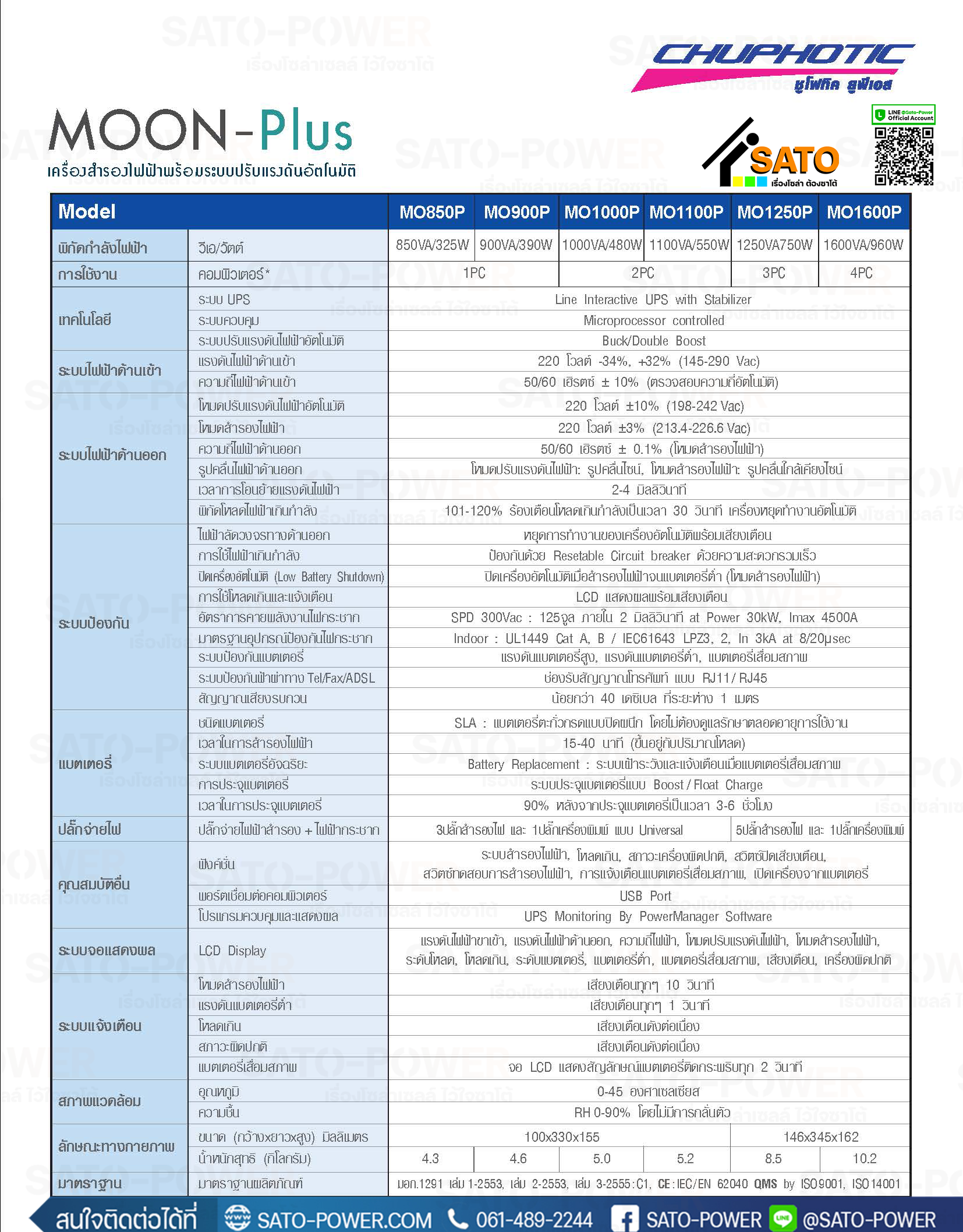 จำหน่ายอุปกรณ์ไฟฟ้าบ้าน-โรงงาน อุปกรณ์โซลาร์เซลล์ ยินดีให้คำปรึกษาและบริการติดตั้ง ชูโฟติก_Chuphotic